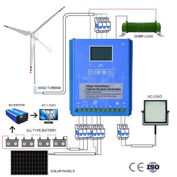 Home Use Wind Turbine Generator Control 10kwh 20kwh Real Time Remote